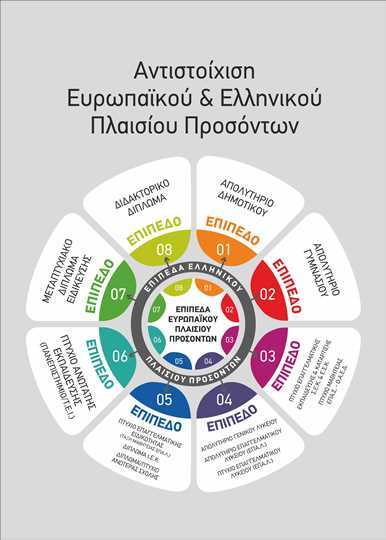 Αντιστοίχιση Ευρωπαϊκού & Ελληνικού πλαισίου προσόντων :: Εκδόσεις ...
