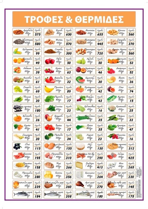 Τροφές και θερμίδες :: Εκδόσεις Άτλαντας - Νικόλαος Τσακνάκης