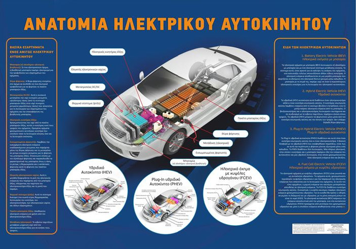 Η ανατομία του ηλεκτρικού αυτοκινήτου :: Εκδόσεις Άτλαντας - Νικόλαος ...