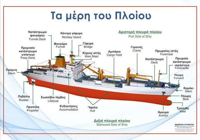 Τα μέρη του πλοίου :: Εκδόσεις Άτλαντας - Νικόλαος Τσακνάκης